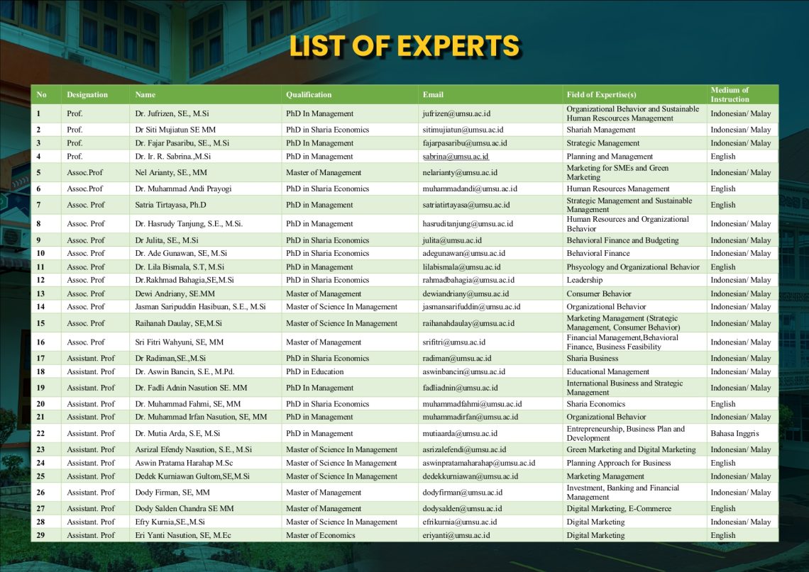 LIST OF EXPERTS – Manajemen
