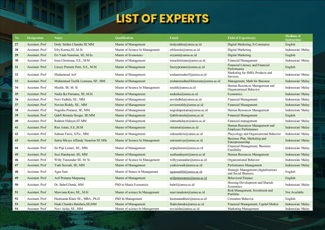 LIST OF EXPERTS – Manajemen